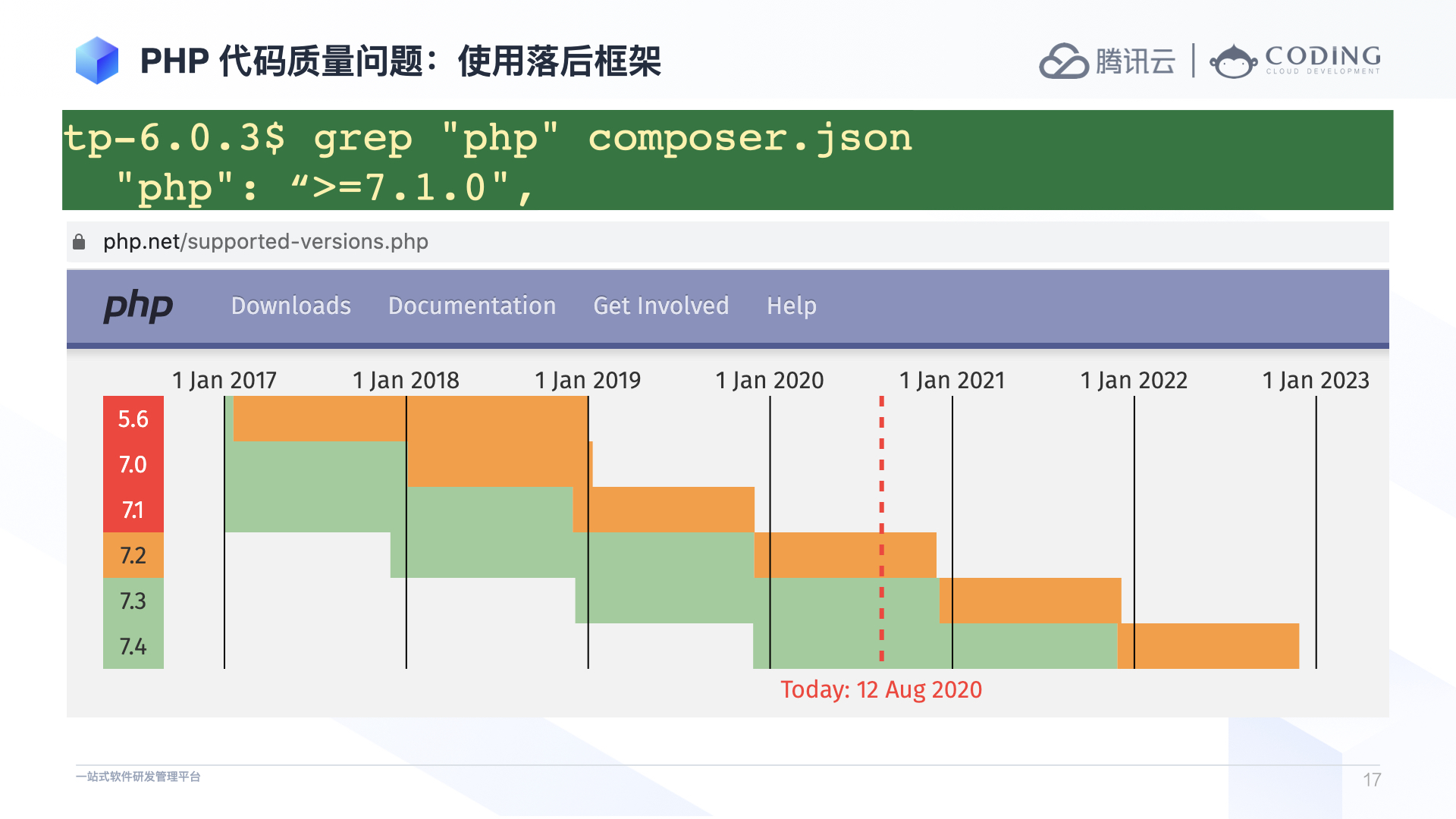 Coding Devops 代码质量实战系列第二课:php 项目代码规范实战 Coding 洞见